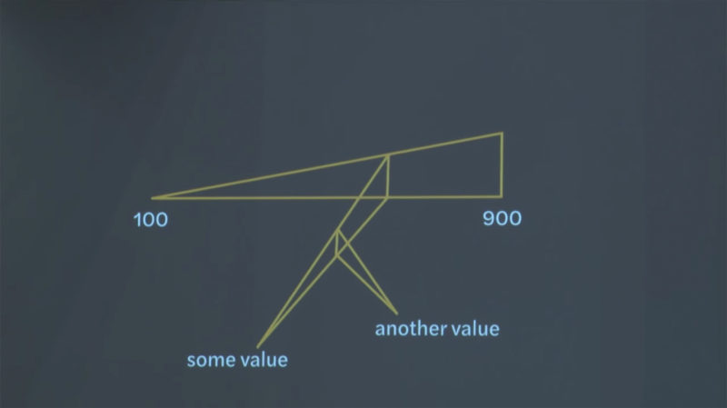 Visualizing design space in variable fonts | Alphabettes