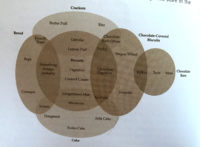 Embracing Britishness: musings on biscuit lettering culture | Alphabettes