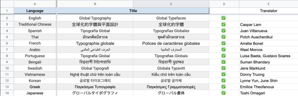 Multiscriptual Typesetting | Alphabettes