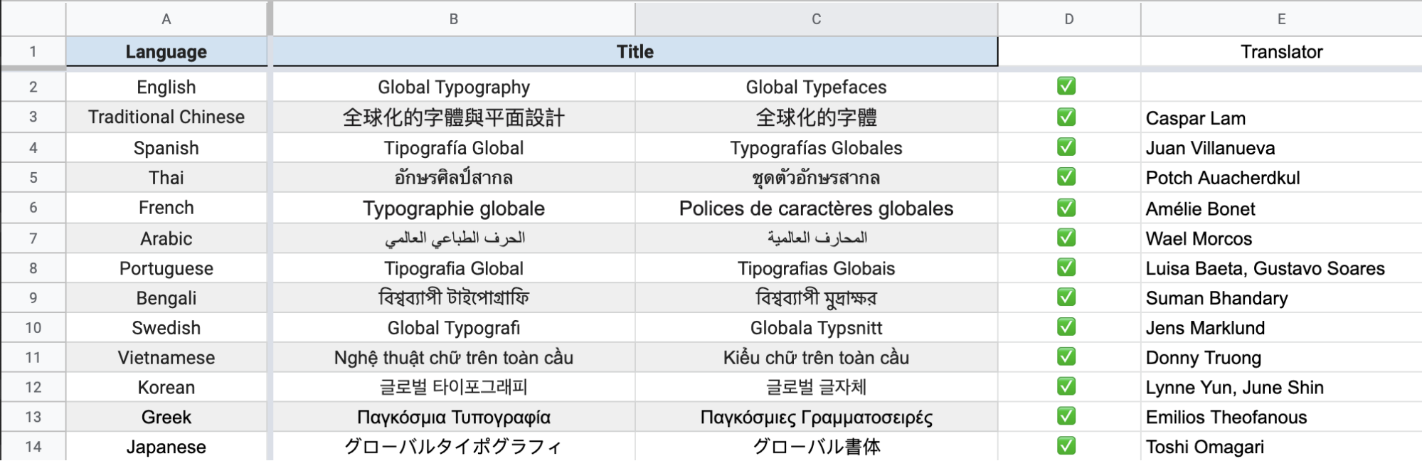 Multiscriptual Typesetting | Alphabettes
